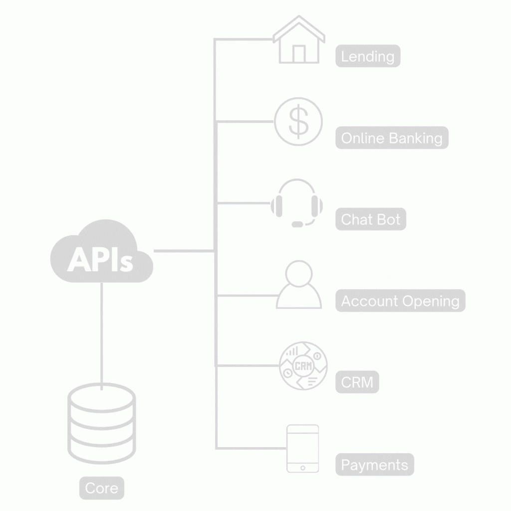 Financial Services Memberships - API People
